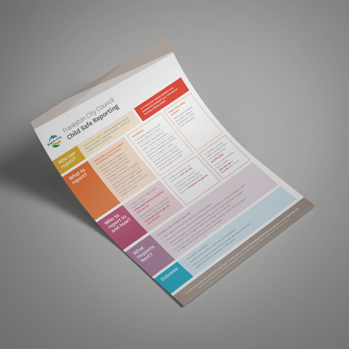 Child Safe Reporting Flowchart | Malvolio